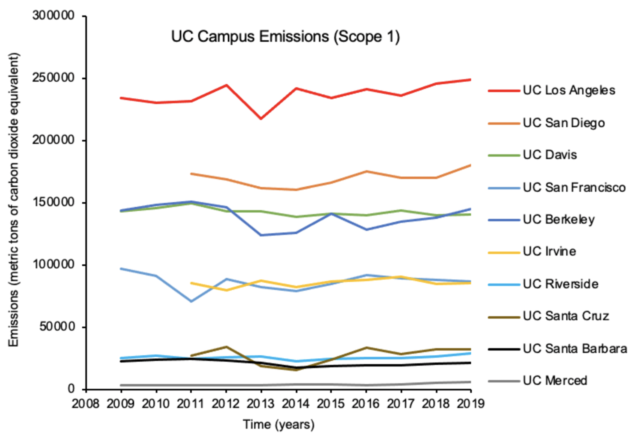 Background | A Fossil Free UCD